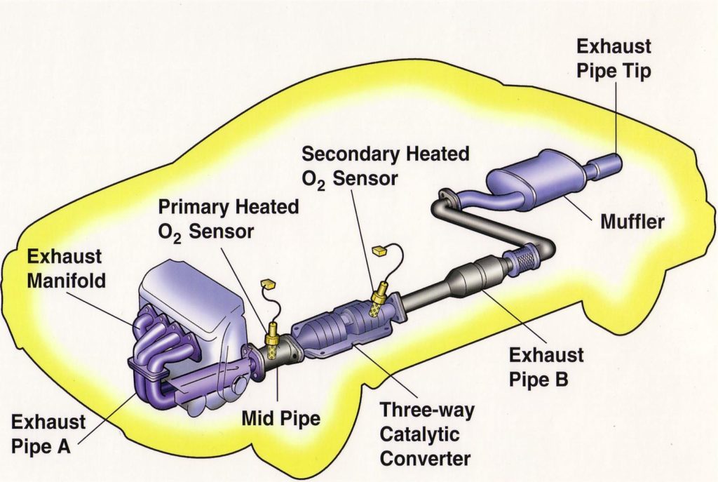 Auto Repair Exhaust Repair Auto Repair Services